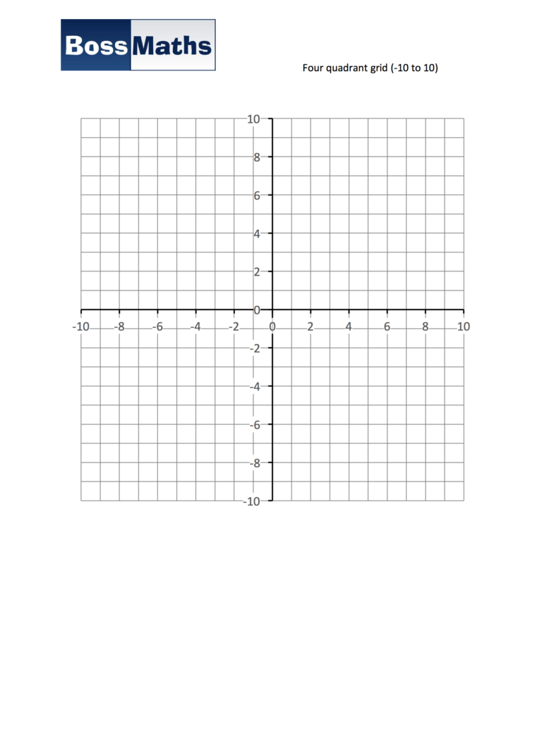 Coordinate grids – BossMaths.com