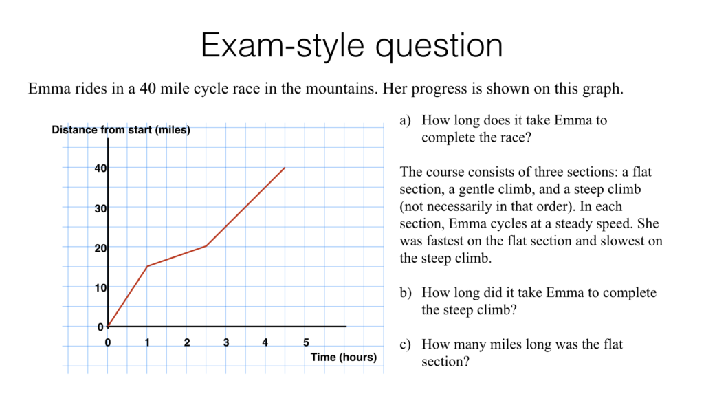 A14b – Plotting and interpreting graphs in real contexts to find approximate solutions to ...