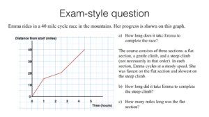 A14b – Plotting and interpreting graphs in real contexts to find approximate solutions to ...