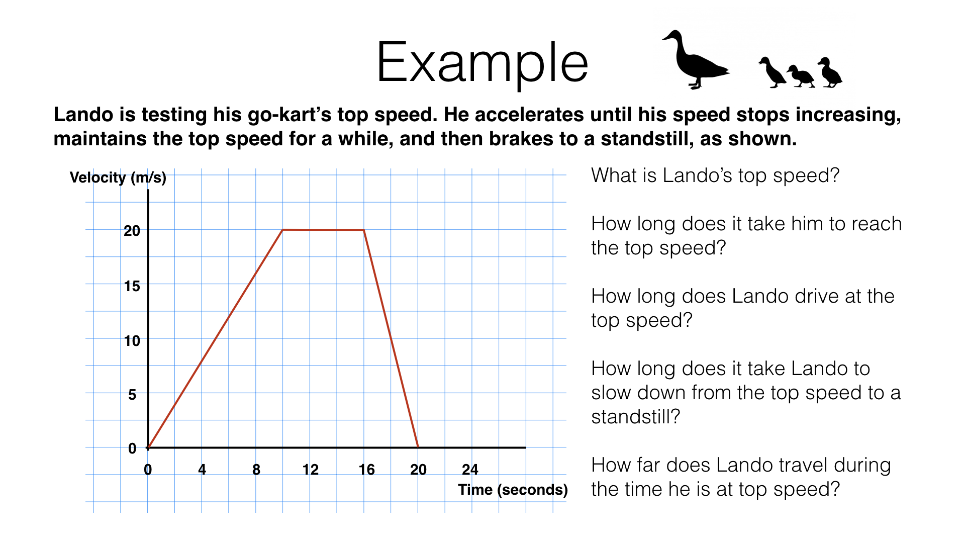 Graph Used In Real Life