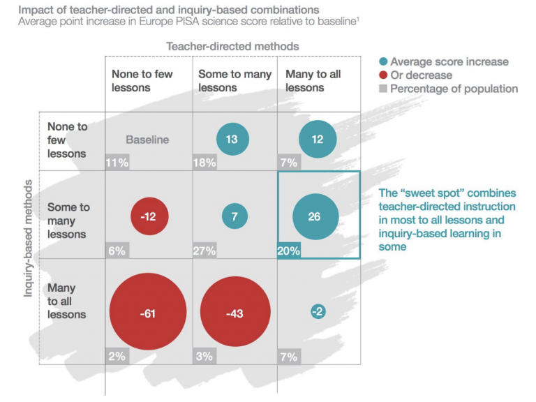 Evidence informing action: examples from outside teaching (Part 2 ...
