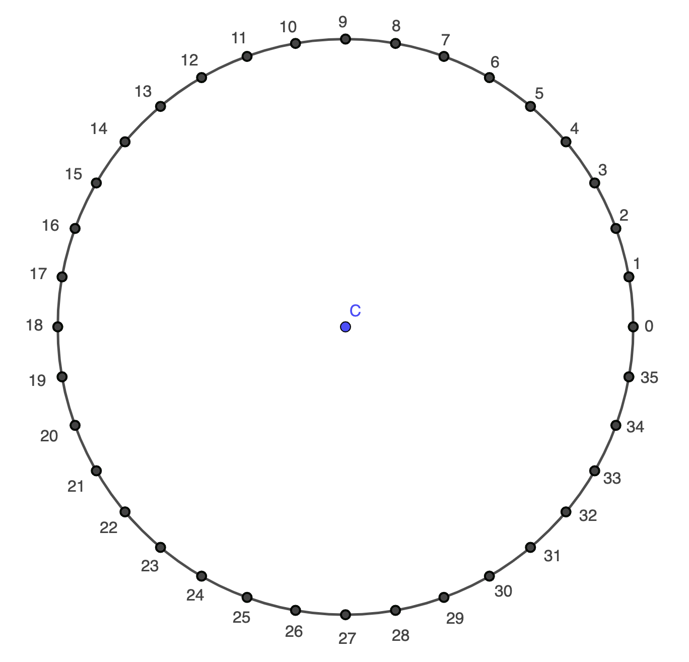 Planting seeds: trigonometry – BossMaths.com